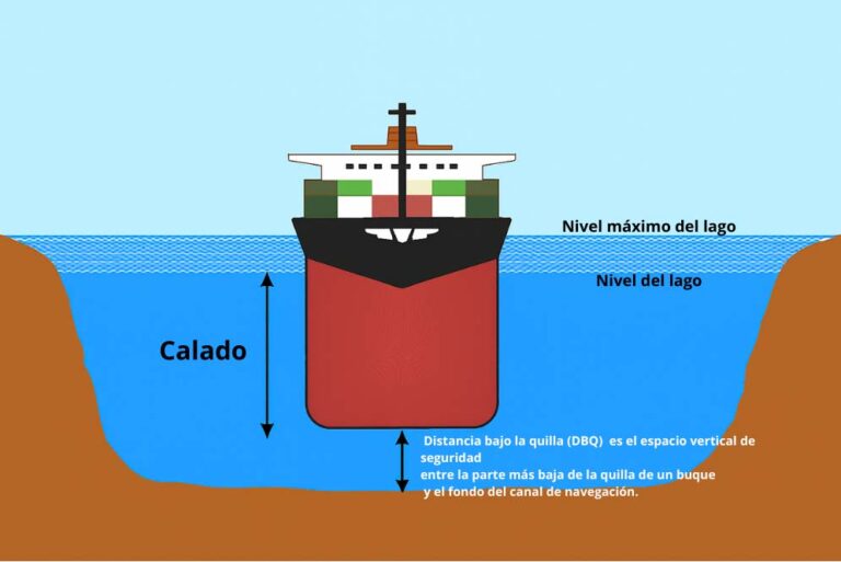 Un año de máximo calado: un hito histórico - El Faro | Canal de Panamá